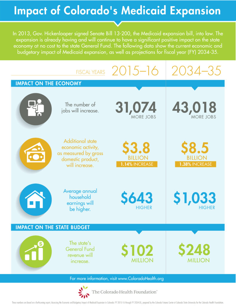 The Colorado Health Foundation Releases Analysis of the Impact of ...