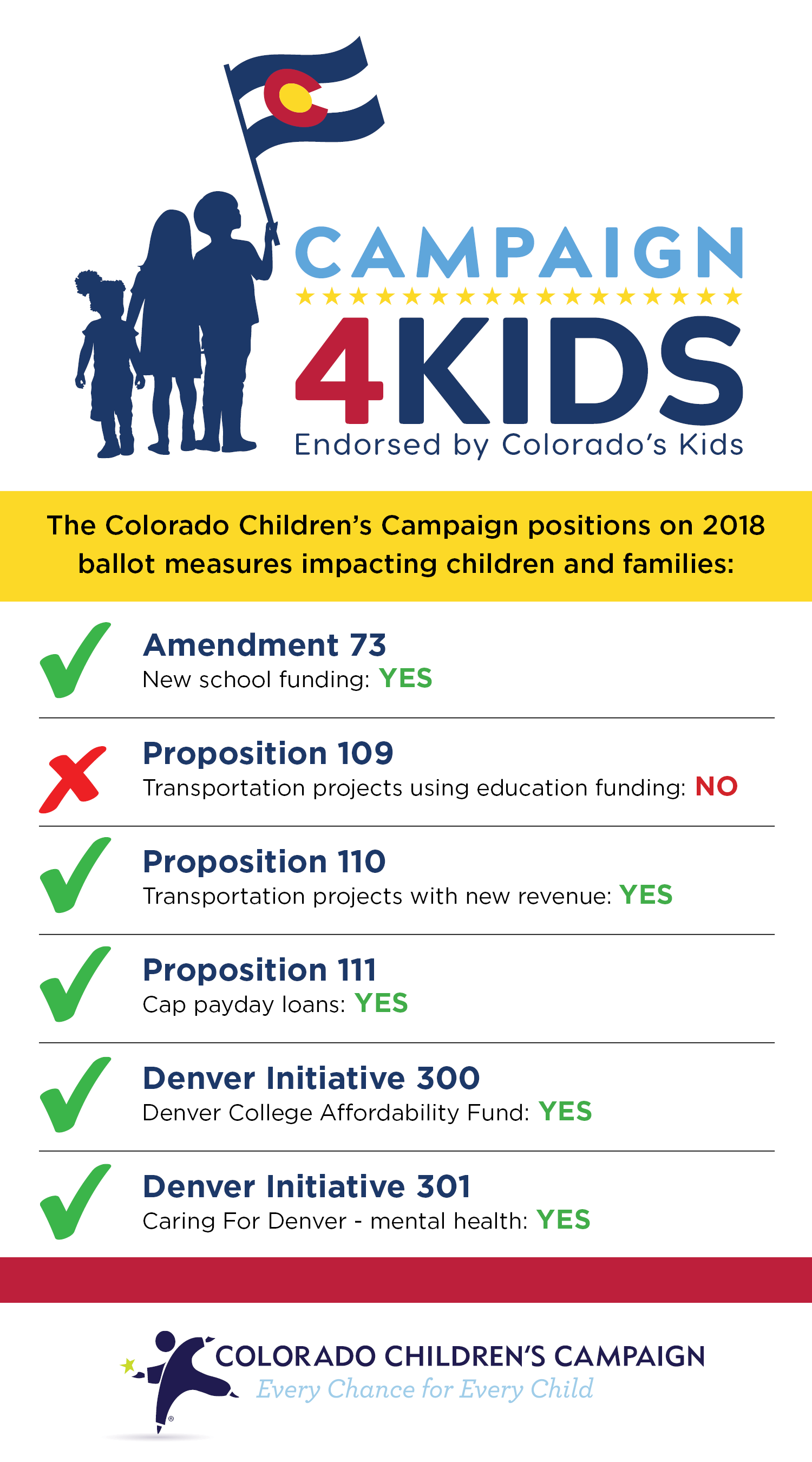 2018 Campaign for Kids: Our ballot voting guide - Colorado Children's ...